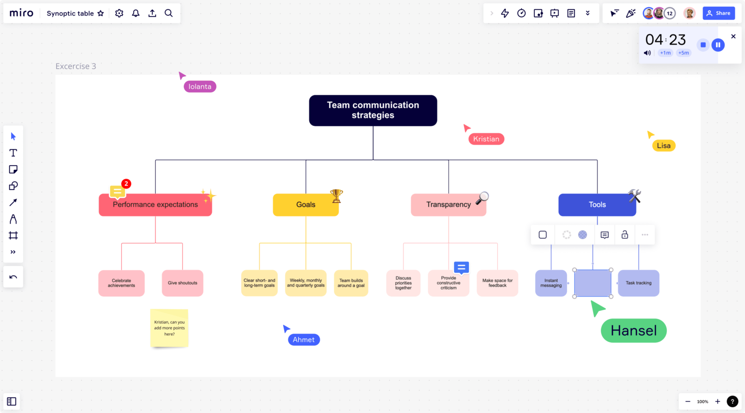 Qu'est-ce qu'un tableau synoptique?